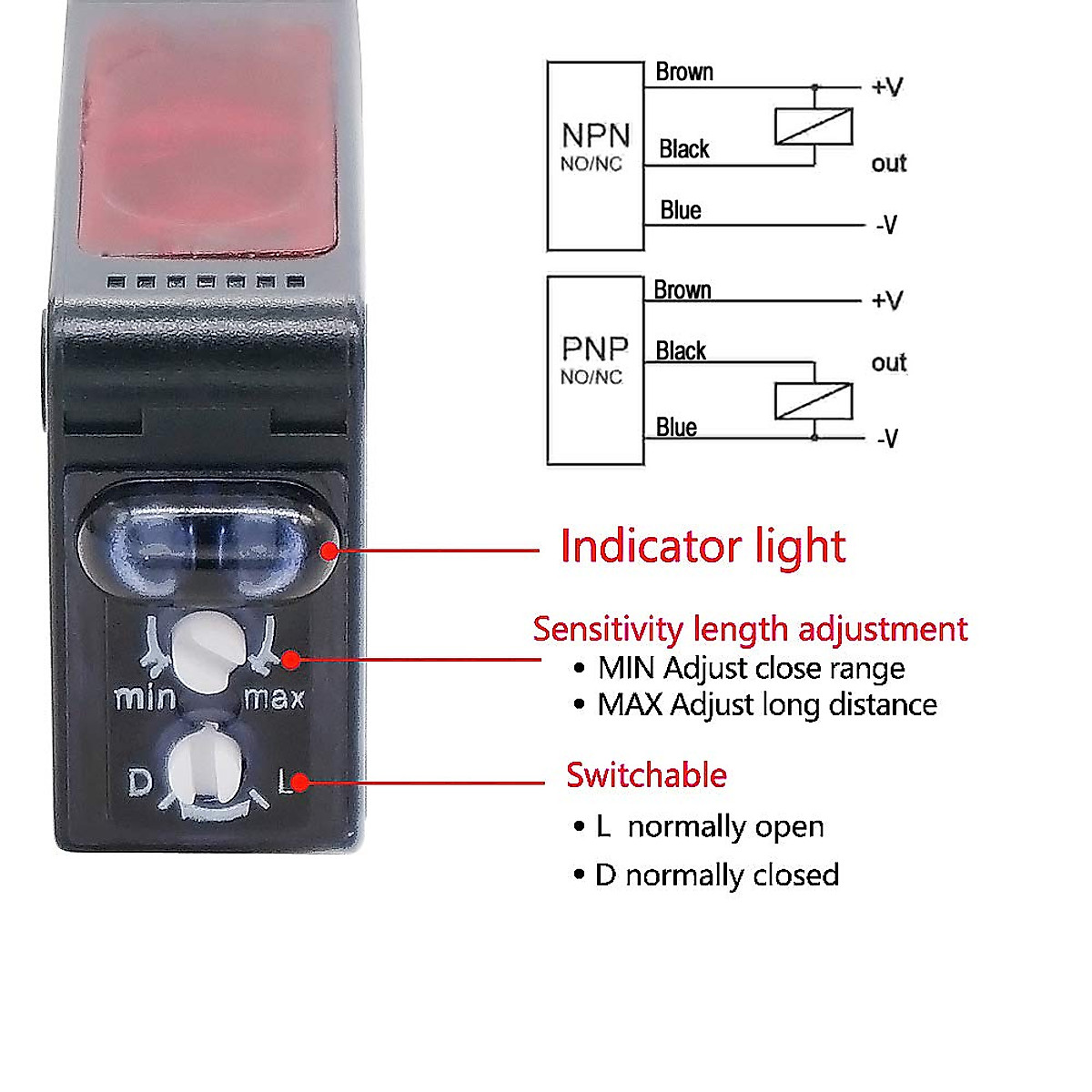 Twidec/ 0-2M Adjustable Indoor Wall Mounted Photoelectric Beam Sensor NPN (NO Or NC Switchable) photoelectric Sensor Switch Proximity Switch 2m line Cable Induction with Reflector Panel E3Z-R61-Z-G