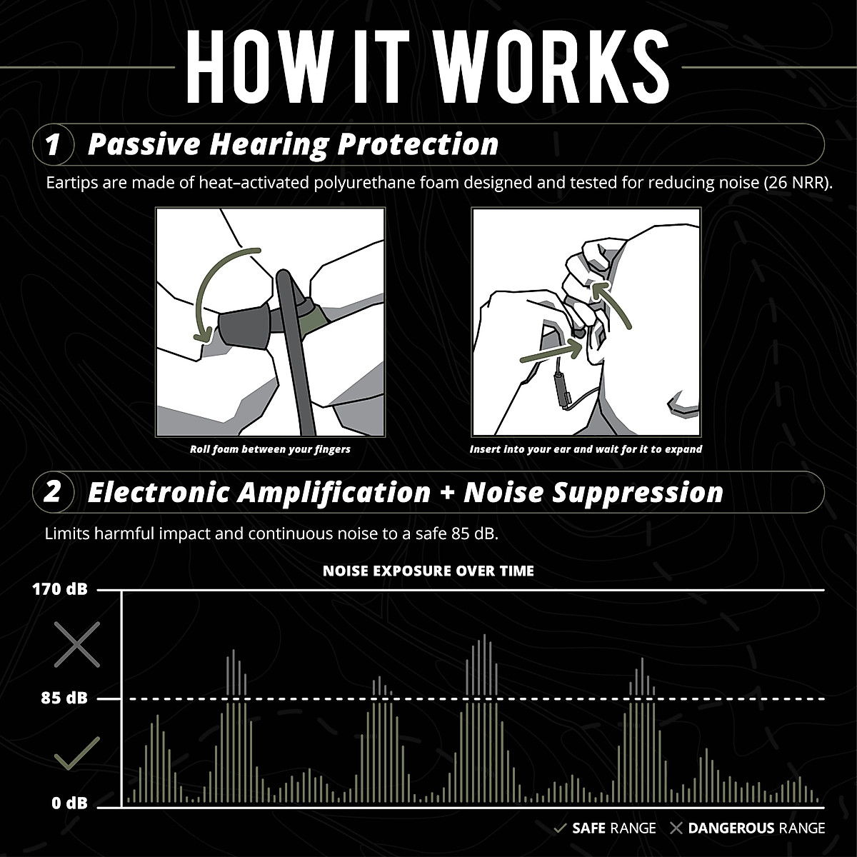 ISOtunes Sport ADVANCE BT Shooting Earbuds: Tactical Bluetooth Hearing Protection (OD Green)