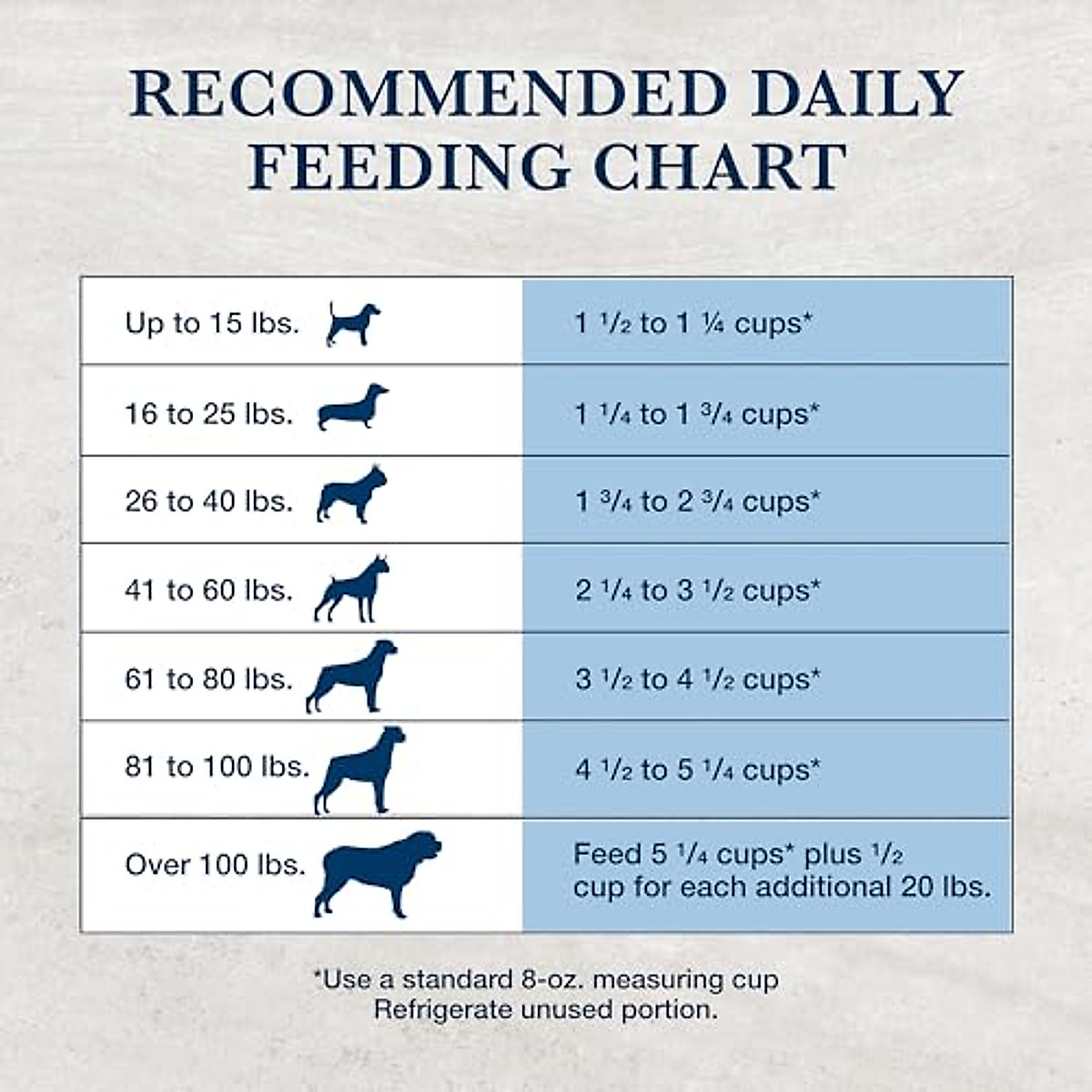 Blue Buffalo Natural Veterinary Diet HF Hydrolyzed for Food Intolerance Dry Dog Food, Veterinarian's Prescription Required, Salmon, 6-lb. Bag