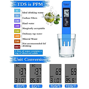 PH Meter TDS Meter Kit, Water pH Meter and 3 in 1 TDS&EC Water Tester Combo, ±0.01 pH Accuracy ±2% F.S Accuracy TDS/EC/Temperature Meter,for Hydroponics, Household Drinking, Aquarium