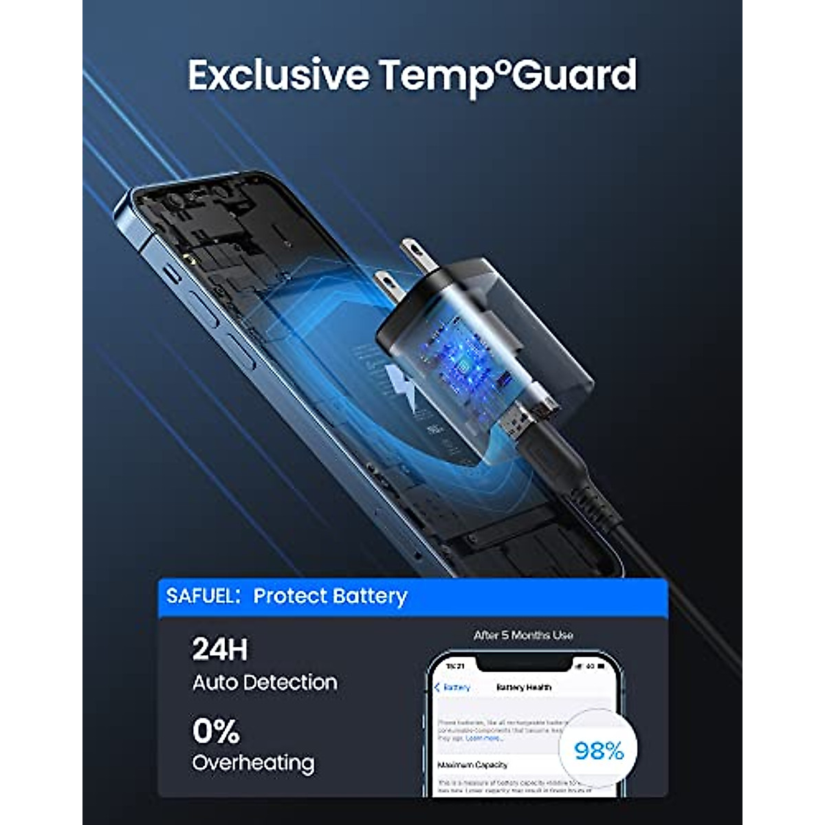 USB C Charger, SAFUEL 30W PD QC 3.0 Fast Charging 2 Ports Wall Charger [USB C+USB A], Quick Charge Power Adapter for iPhone 14 13 12 11 Pro Samsung S21 S20 Note 20 iPad Mini Google LG Tablets AirPods