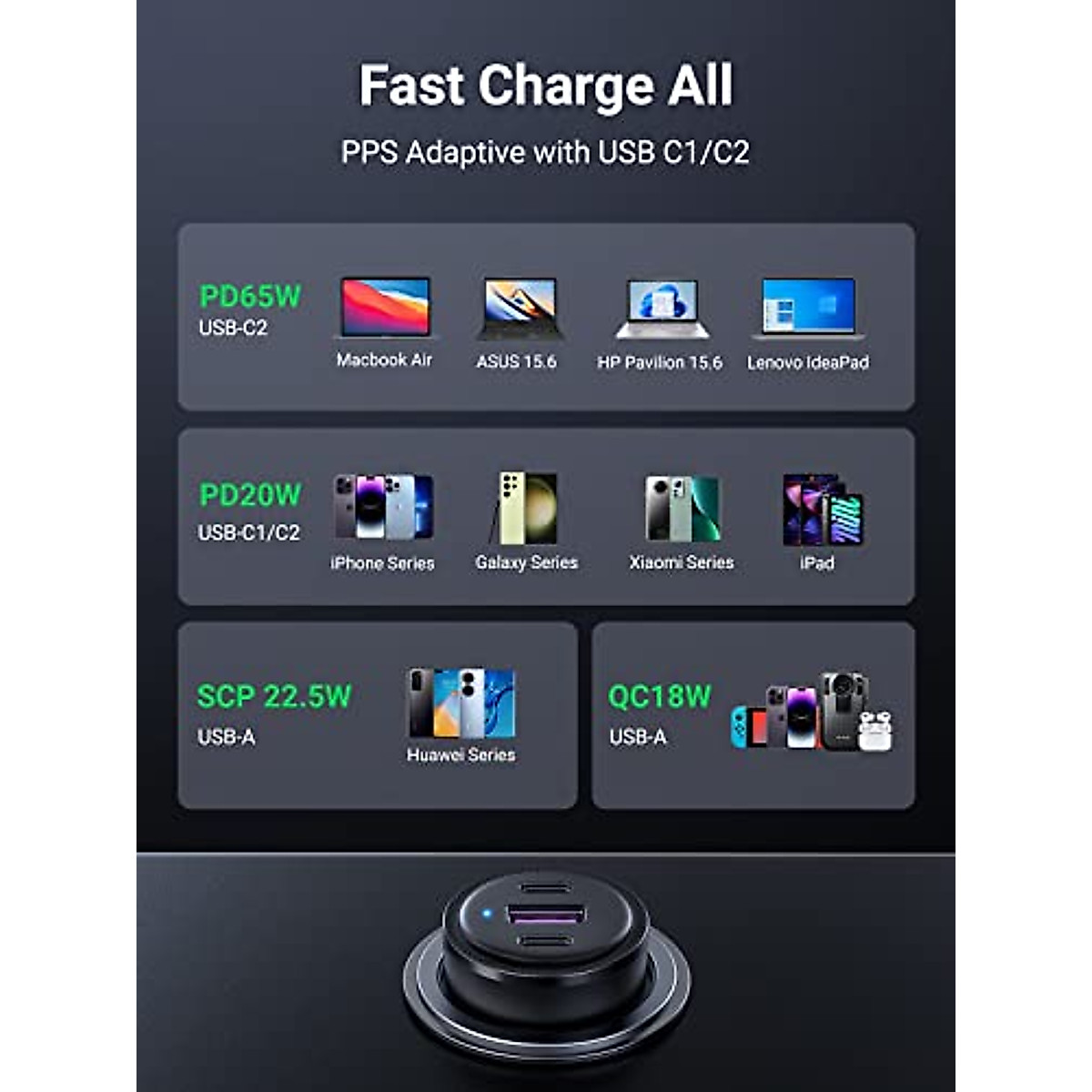 UGREEN 69W USB C Car Charger, PD 65W&PD 20W&SCP 22.5W/QC 18W Type C Car Charger Fast Charging, Car Charger Adapter Compatible with iPhone 14/13/12/11/iPad/Mac Book, Galaxy S23/S22/S21/S20/S10/Note 20