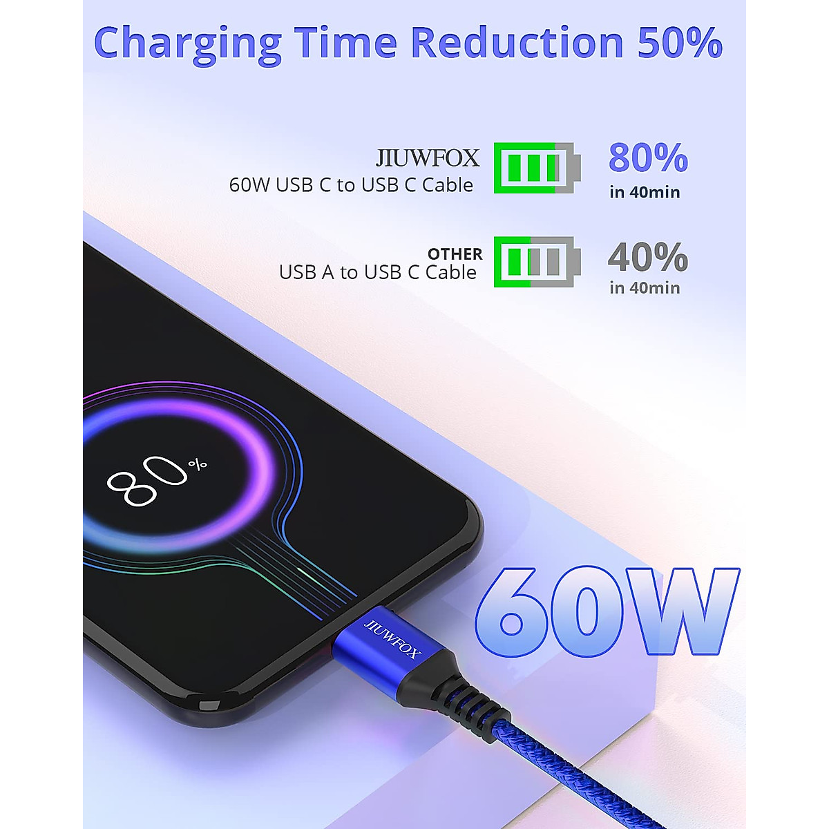 JIUWFOX USB C to USB C Cable 3ft (3 Pack), 60W C to C Cable Fast Charging for iPhone 16/15, iPad Air, iPad Mini, iPad Pro, MacBook Pro, MacBook Air, Samsung S24 S23