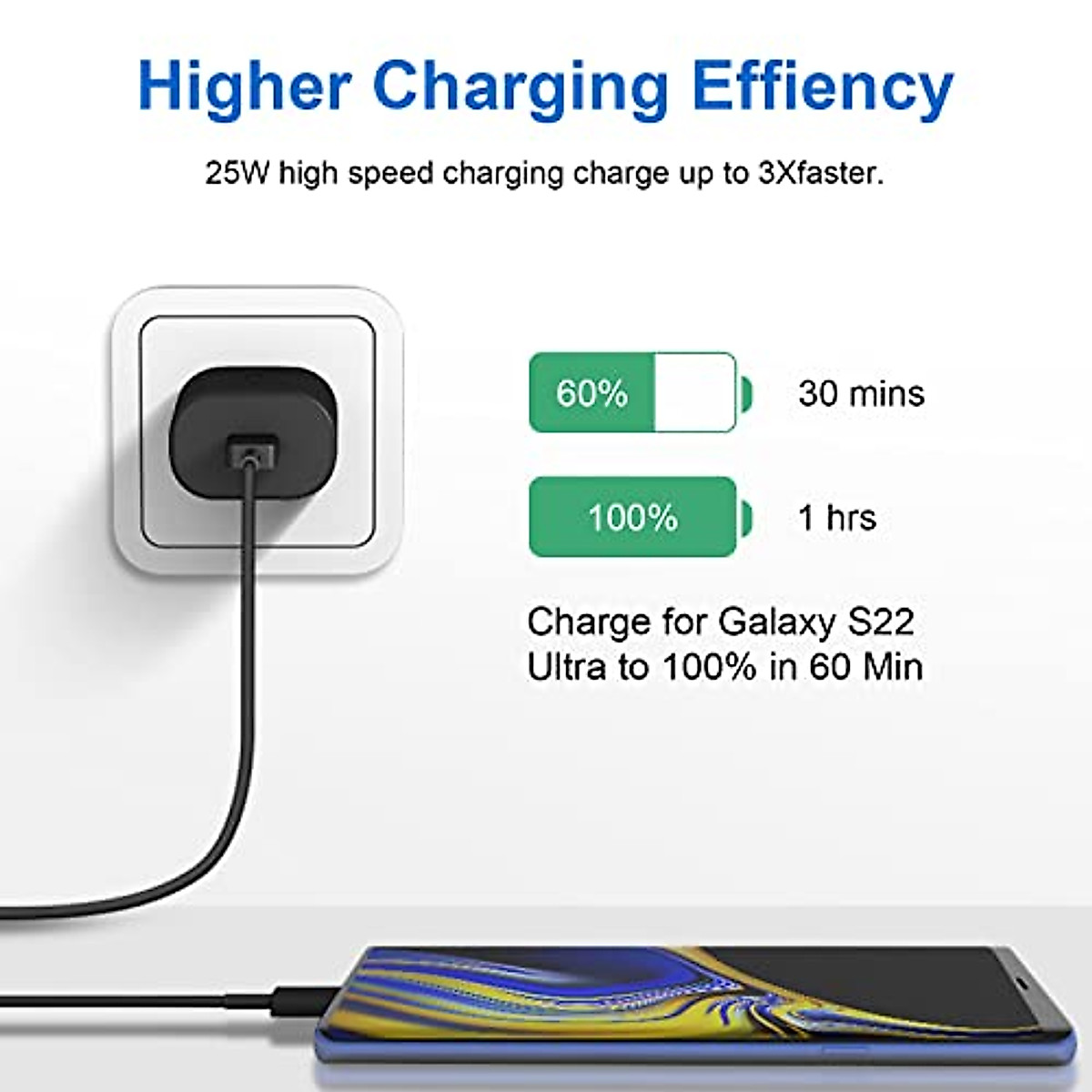 Type C Charger 2-Pack, 25W Super Fast Charger Type C Charging Block for Samsung Galaxy S23/S22/S22 Ultra/S21/S21+/S20/S20+/S10E/Note 20 Ultra/Note 10/Z Fold 3 with 6FT C to C Android Charger Cable