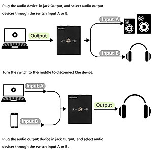 3.5 mm Audio Switcher, 2 Ports Audio Splitter Box (2 in 1 Out / 1 in 2 Out) Mini Headphone Manual Selector Converter with Bonus 47.2 in (120 cm) Cable, No External Power Required