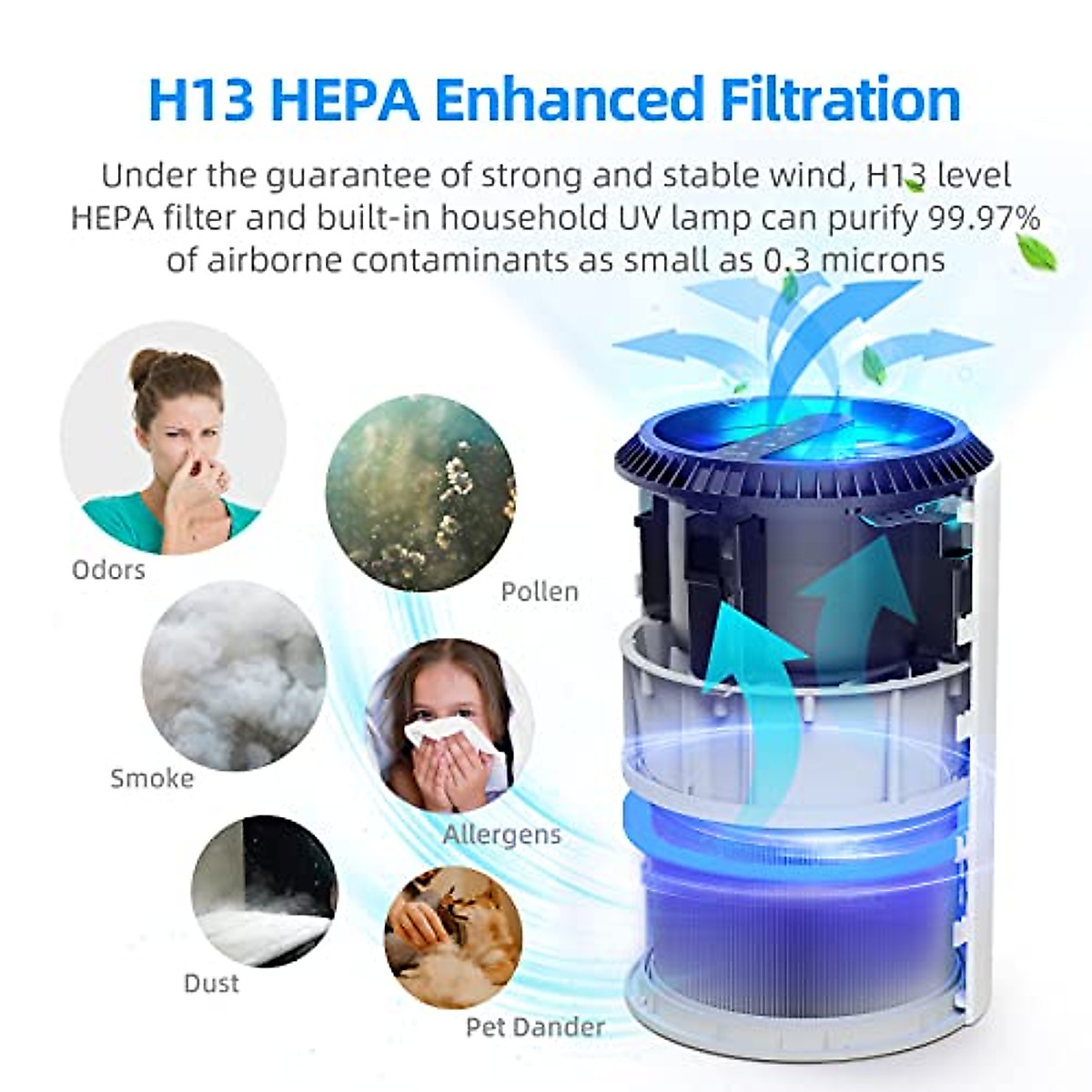 POMORON Air Purifiers, Air Purifier for Bedroom HEPA Air Filter for Smoke Pollen Dander Hair 22dB Quiet Air Cleaner for Home, Bedroom, Living Room, Kitchen - Black