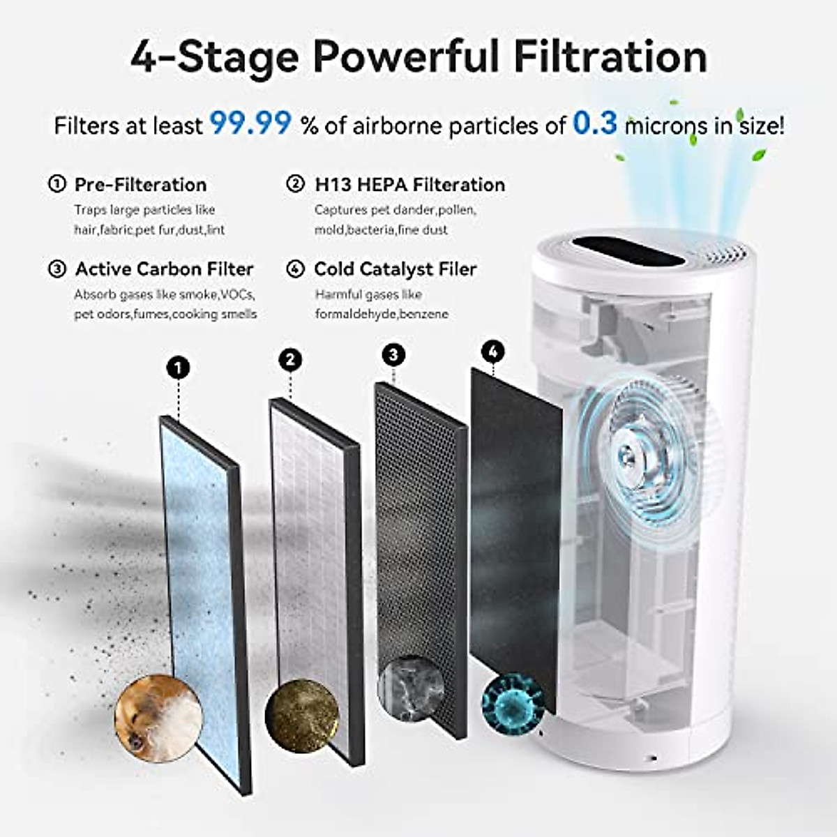 Zen Lyfe Air Purifiers for Home Extra Large Room up to 2360 ft², Washable True HEPA Filter for Allergies and Pets Smokers Pollen Dust Mold Odors Dander, Auto Mode, 24dB, PM2.5 Monitor, White