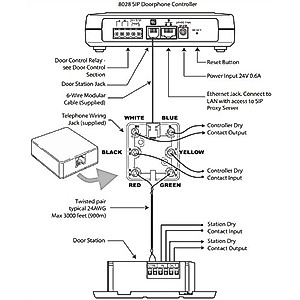 Algo 8028 SIP Door Phone / IP Intercom