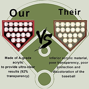 NRZSSN 21 Baseball Display Case Wall Mount Clear View Anti Fade， with Lockable UV Protection Acrylic Door, Wood Display Show Rack Cabinet Shadow Box for Collectible Balls(Cherry)