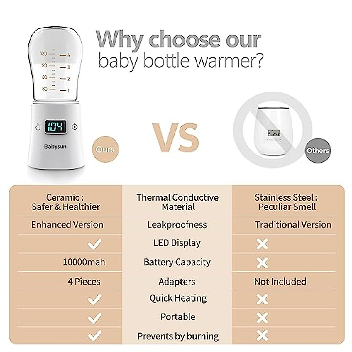 Portable Bottle Warmer BabySun Baby Bottle Warmer Quick Heating in 2 Minutes Rechargeable Travel Bottle Warmer for Breastmilk and Formula, Compatible with Most Bottles