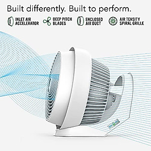 Vornado 733DC Whole Room Energy Smart Air Circulator Fan, Made in USA, Variable Speed Control, White, Large