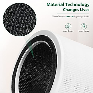 2 Pack Core 200S True HEPA Filter Replacement Compatible with LEVOIT Core 200S Air Purifier, 200S Premium Pet Air Filter Part, 200S Filters Replaces Purifier Filter for Smoke Pollen Dander Hair Smell