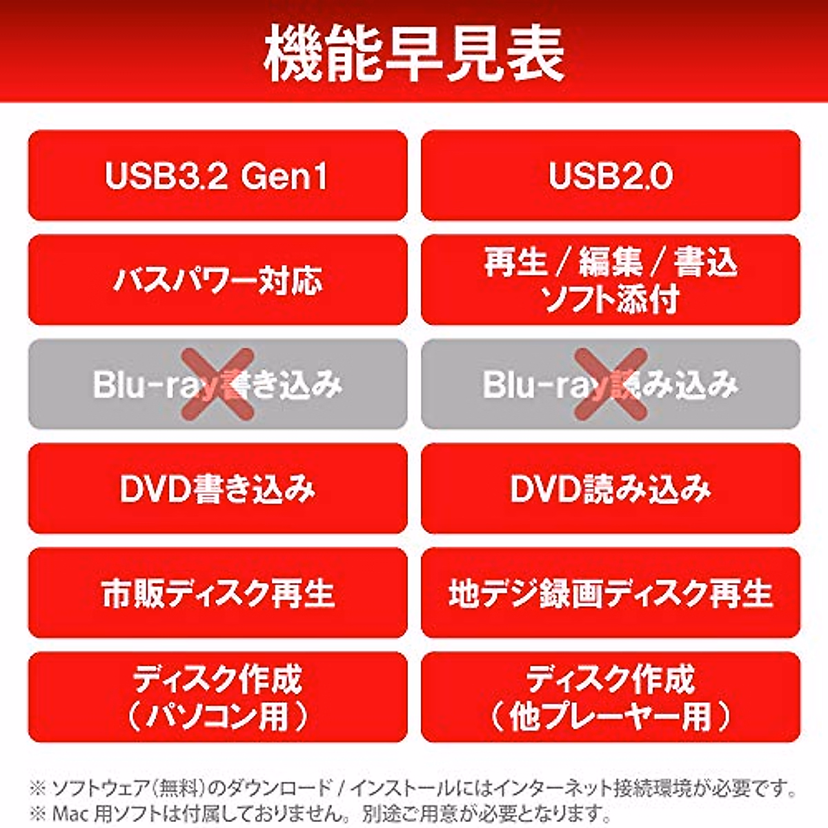 ロジテック Logitec LDR-PML8U3VBK External DVD Drive, USB 3.2 (Gen1), Windows, Mac, Surface Compatible, Cyberlink, Writing/Playback/Editing Software Included, M-Disc Compatible, Black