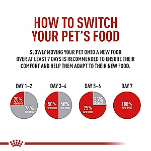 Royal Canin Feline Care Nutrition Appetite Control Dry Cat Food, 14 lb Bag