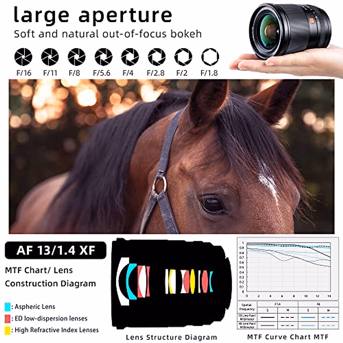 VILTROX 13mm f/1.4 F1.4 Fuji x Mount Ultra Wide Angle APS-C AF Lens for Fujifilm X-Mount Camera X-T30 II X-T4 X-T3 X-Pro3 X-Pro2 X-H1 X-T2