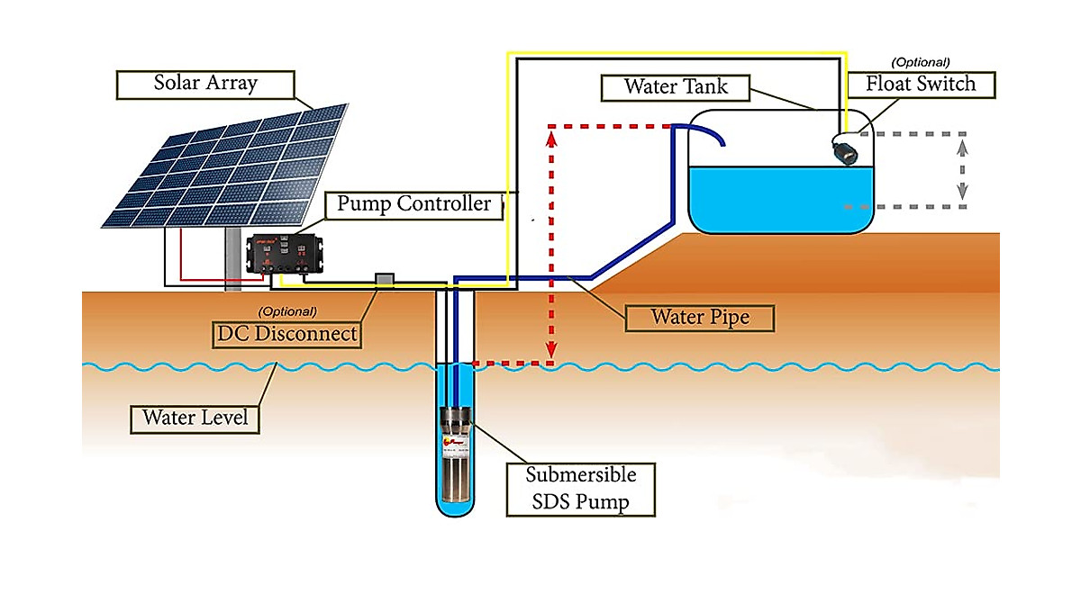 Solar Pump Controller LCB 6Amp: Boost Water Output 90%