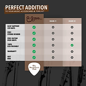 Guitar Neck Rest Cradle + Guitar String Winder Tool and Guitar String Cutter - Guitar Accessories Tool Kit for luthier Repair, Maintenance and Cleaning