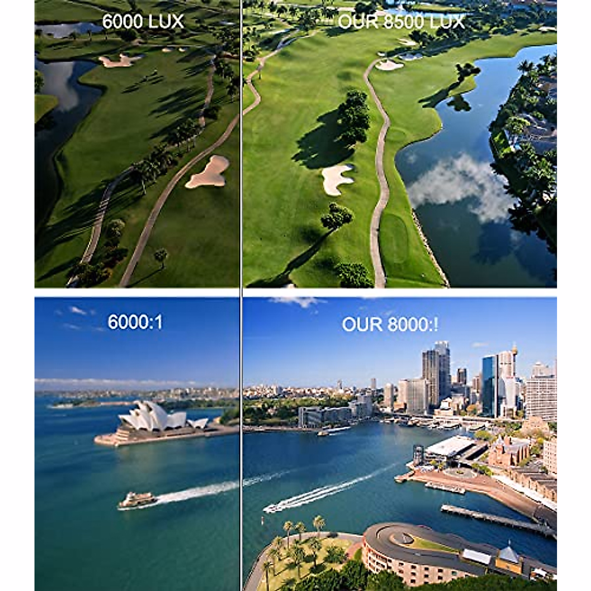 Gzunelic Real 12500 Lux / 500 ANSI lumens Real Native 1080p LED Video Projector ± 50° 4D Keystone X/Y Zoom 8000:1 Contrast Built in HI-FI Stereo Sound Box Full HD Home Theater Proyector