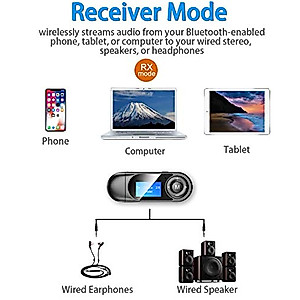 Bluetooth 5.0 Transmitter and Receiver with LCD Display, 2 in 1 Portable Visualization Bluetooth Adapter, 3.5MM Wireless Bluetooth Adapter for PC,TV,Wired Speaker,Headphones and Car (Blue)