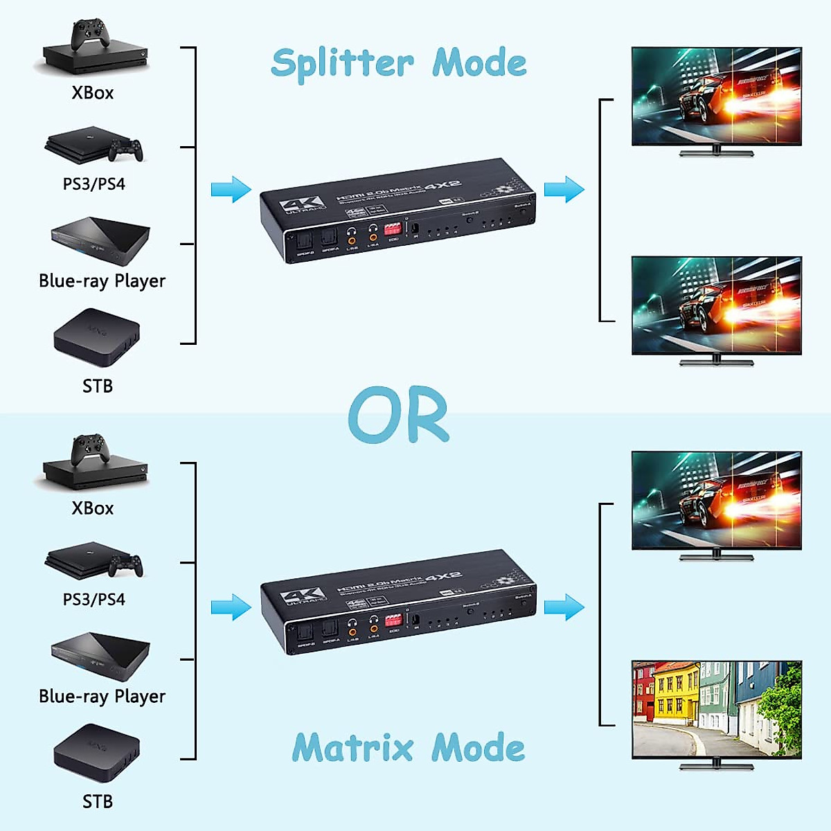 HDMI Matrix 4x2, 4K@60Hz HDMI Matrix Switch 4 in 2 Out with EDID Extractor and IR Remote Control, Support HDMI 2.0b, HDCP2.2, HDR10, Ultra HD, 3D
