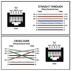 YACSEJAO Cat5e/Cat6 RJ45 Ethernet Adapter，2Pack 90 Degree Ethernet RJ45 / 8P8C Male to Female Right Angle Adapter Support Cat6 / Cat5e / Cat5 Standard LAN Cable（Down）