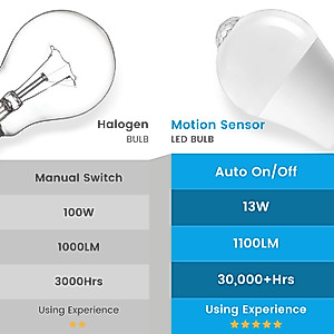 Aovpex Motion Sensor Light Bulbs, Dusk to Dawn, 13W 100W Equivalent, Movement Activated Security LED Bulb, 5000K Cool White, for Outdoor Indoor, Porch Garage Basement Hallway Closet, 2 Pack