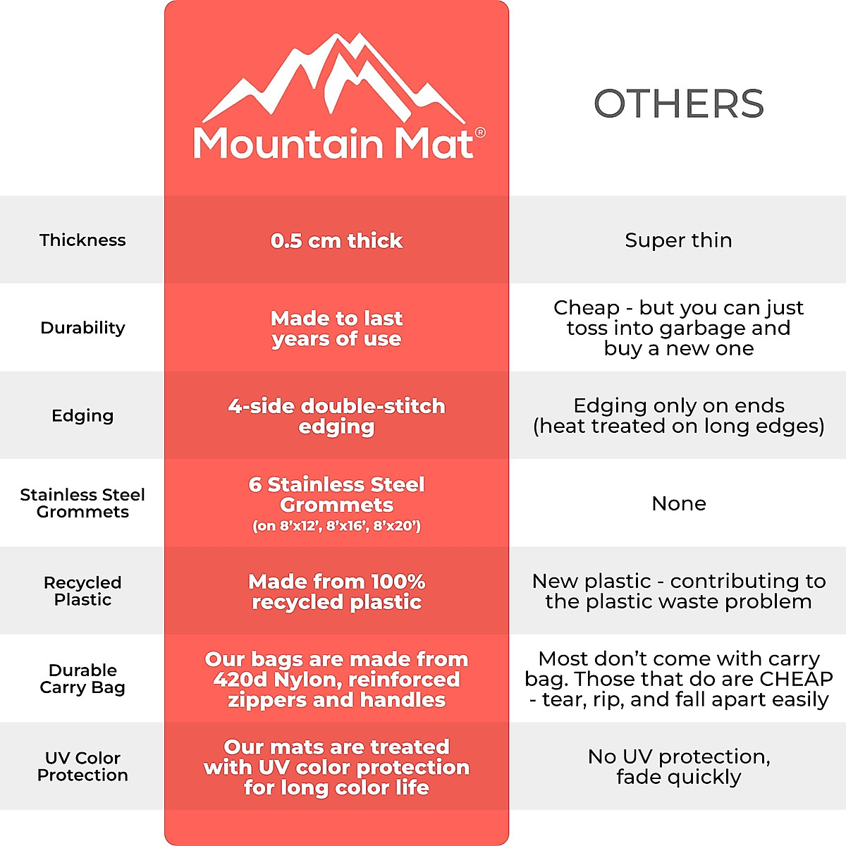 Mountain Mat Premium RV Patio Mat Size 8' x 16' Made from Recycled Plastic for Camping - Thick 5 mm Heavy Duty, Waterproof, Reversible Rugs Recycled Polypropylene (8' x 16', Black)