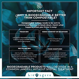 BIO AGAVE - 150 Pack Biodegradable 8 1/4" Standard Straws Made From Agave Fibers | Plant Based Eco Friendly Products | Drinking Straws | Reusable Straws