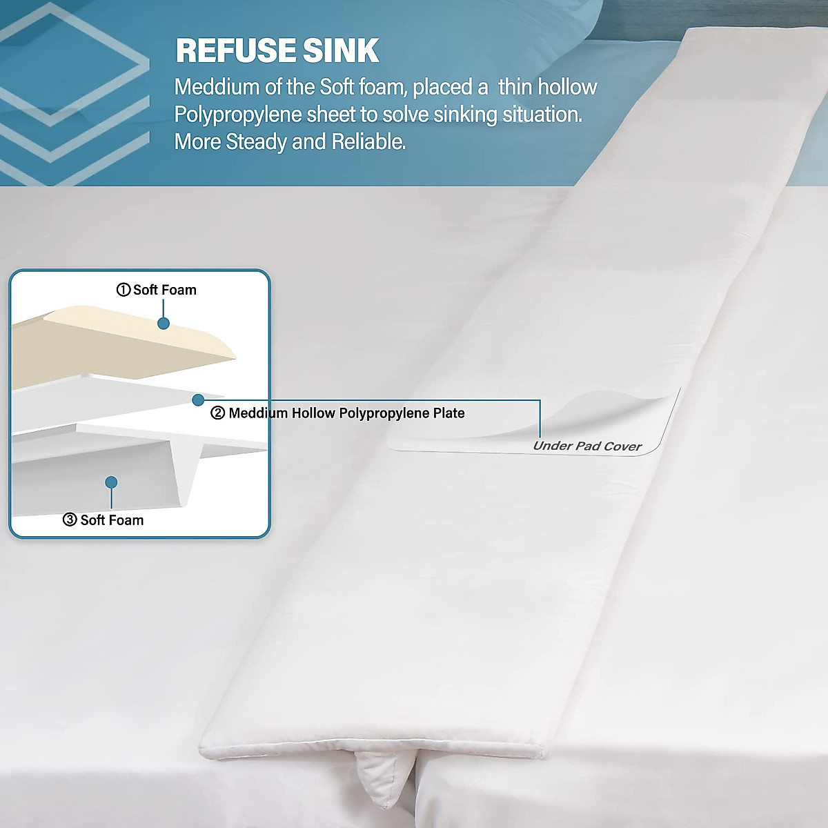 ENITYA Split King Gap Filler for Adjustable Bed,Bed Bridge-Twin to King Converter to King Making,Adjustable Mattress Bed Connector,for Stayover,Family Room and Vacation Rentals(75" L x 10" W)