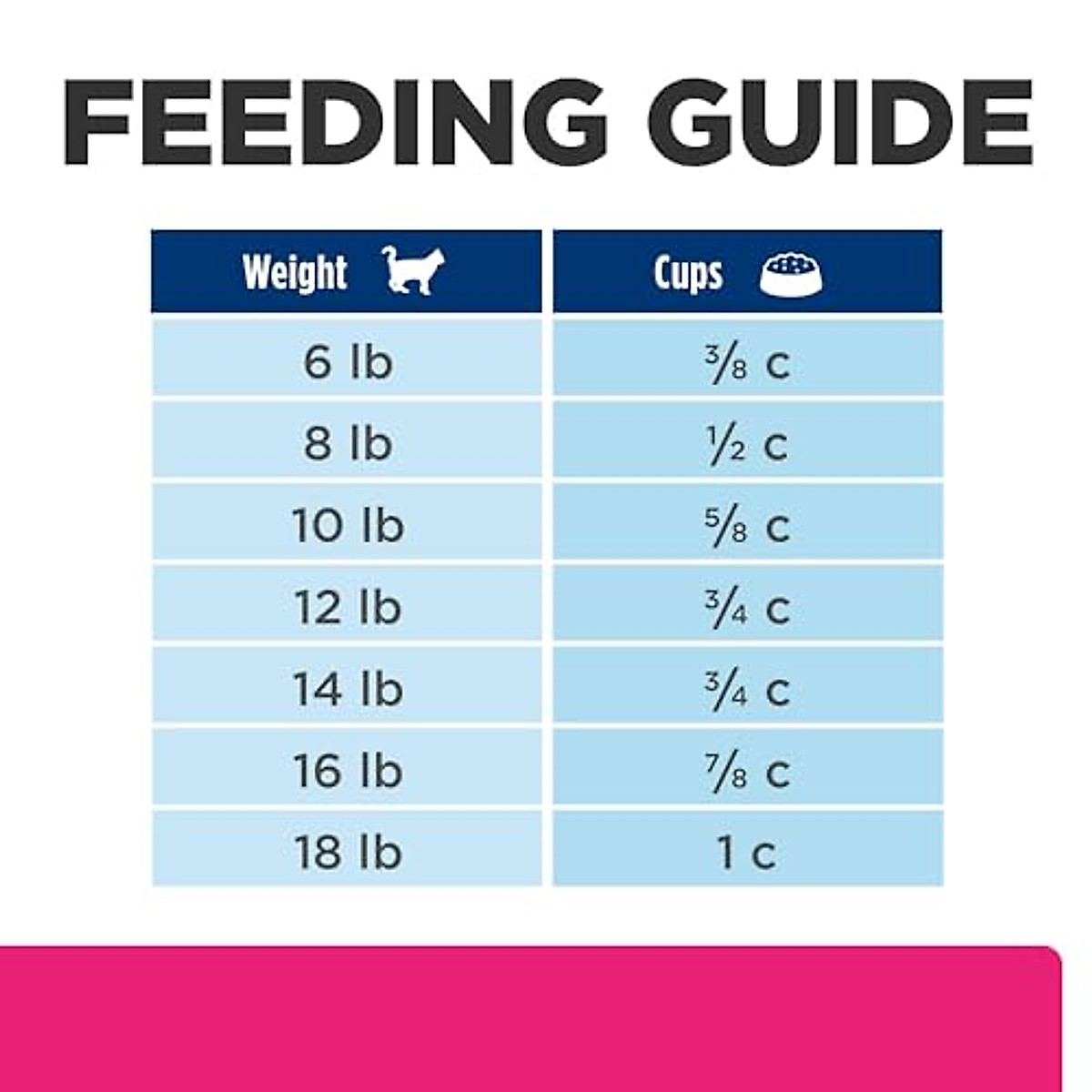 Hill's Prescription Diet Gastrointestinal Biome Digestive/Fiber Care with Chicken Dry Cat Food, Veterinary Diet, 4 lb. Bag