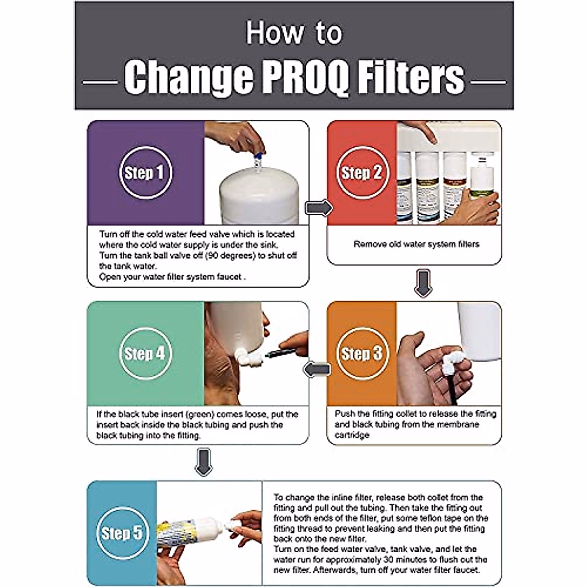 Puroflo ProQ-550 Water Filters - Easy & Fast Change