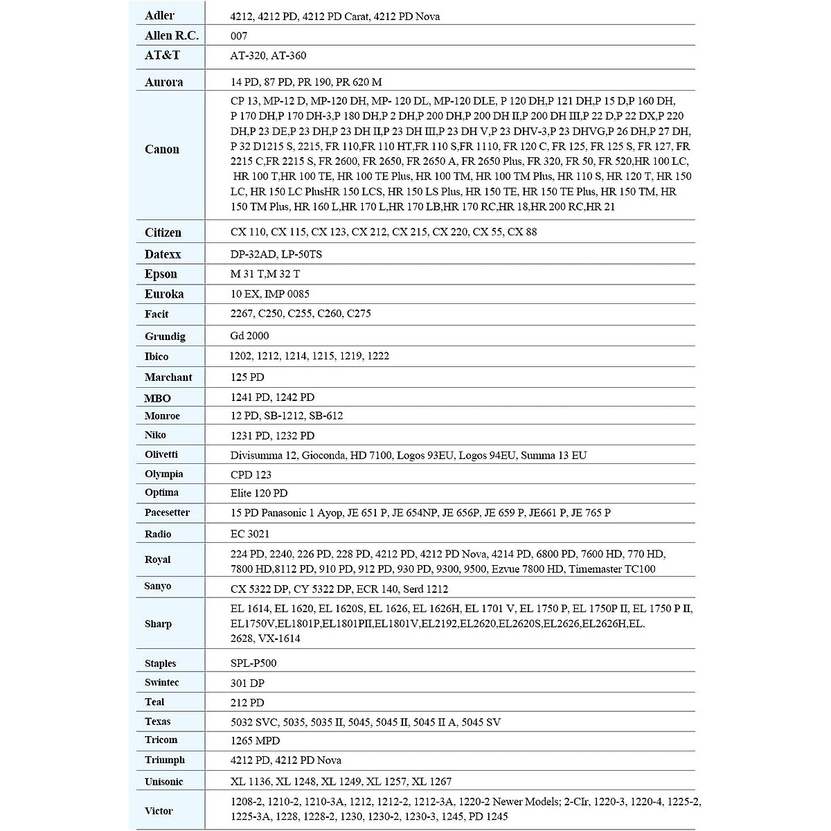 BIGGER Compatible Calculator Ink Ribbon Replacement for IR-40T CP13 MP-12D Used with Casio HR-100TM HR-150TM HR-170RC, Sharp EL-1750V EL-1801V, Individually Sealed, Black/Red, 10 Pack