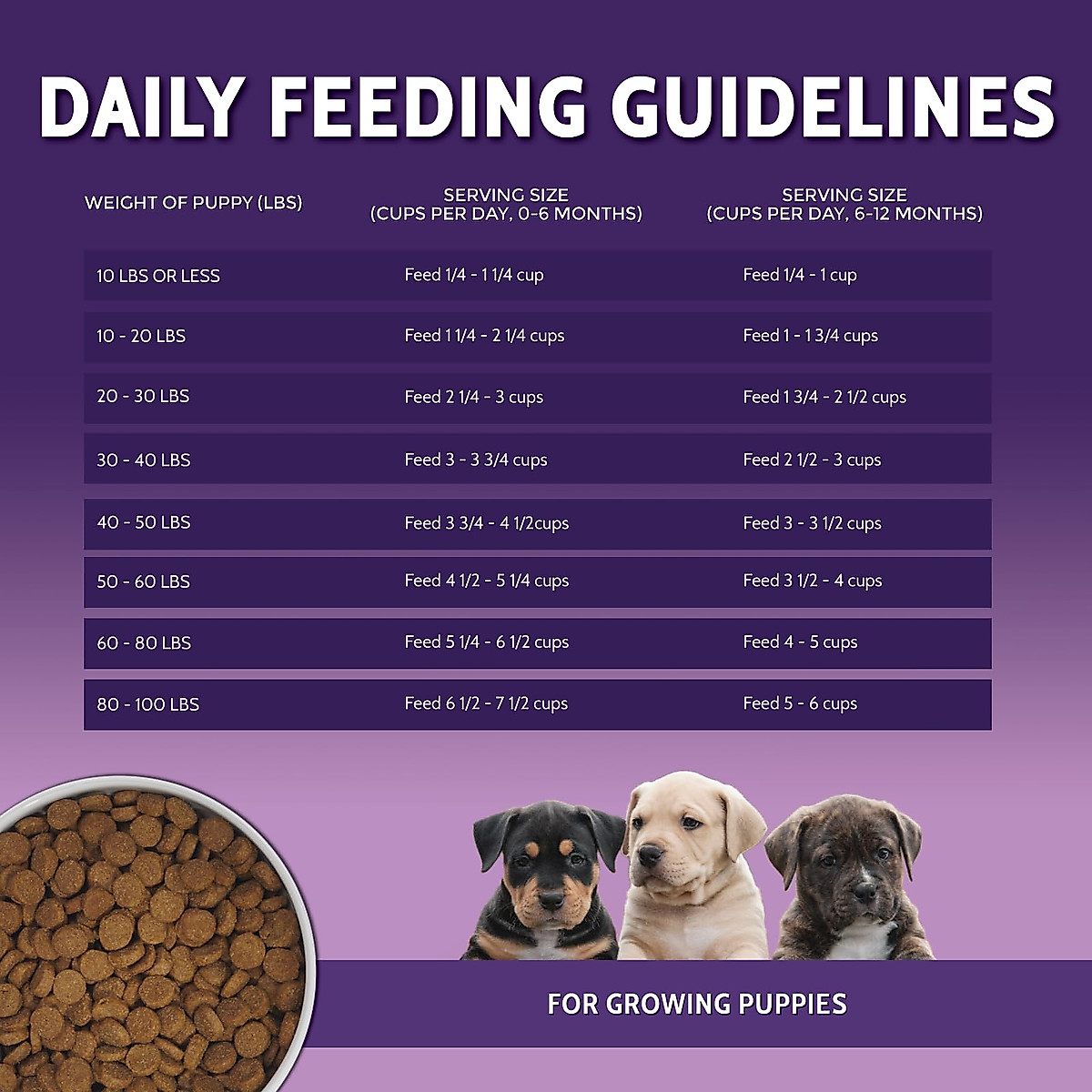 Zignature Puppy Formula Dry Dog Food, 4lb Bag