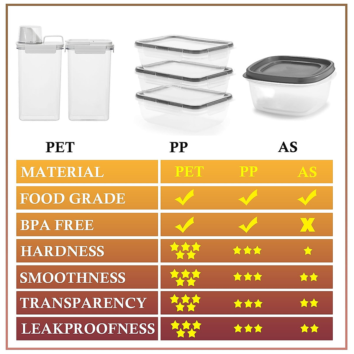 XhOSLAnd Cereal Storage Container Set, Pantry Organizer, Food Portion Containers (L-4PCS)