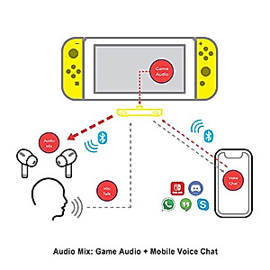 HomeSpot Pro Switch Bluetooth Adapter, Audio Chat Mixer for Streaming Switch & Smartphone or PC Audio, Spotify, Discord, Voice Call to Bluetooth Headphones, with aptX Low Latency and Built-in Mic