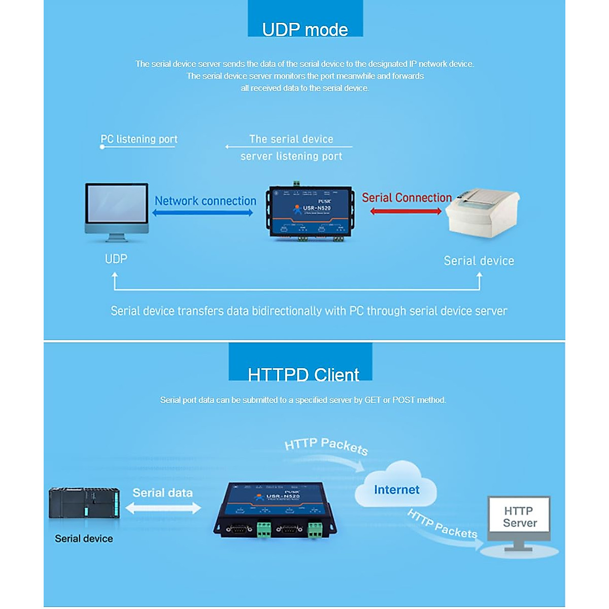 Double Serial Device RS232 RS485 RS422 Ethernet Server Modbus Multi-host Polling