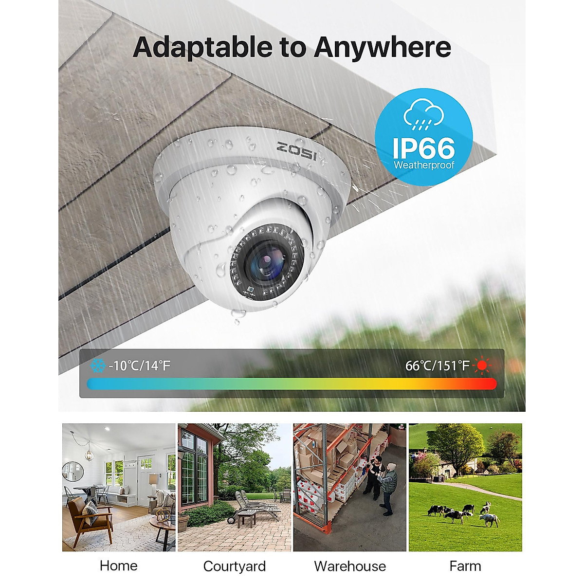 ZOSI 1080P H.265+ Home Security Camera System,5MP Lite 8 Channel Surveillance DVR and 8 x 1080p Weatherproof CCTV Dome Camera Outdoor Indoor with 80ft Night Vision, Remote Access (No Hard Drive)