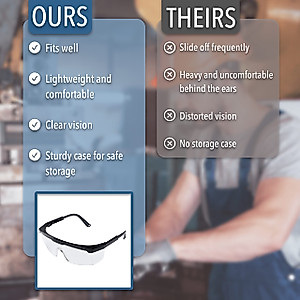 UNCO-Safety Glasses, Anti Fog Safety Glasses with Adjustable Arms, Safety Glasses Anti Fog, Clear Safety Glasses, Lab Safety Glasses, Eye Protection Glasses, Protective Eyewear, Work Glasses