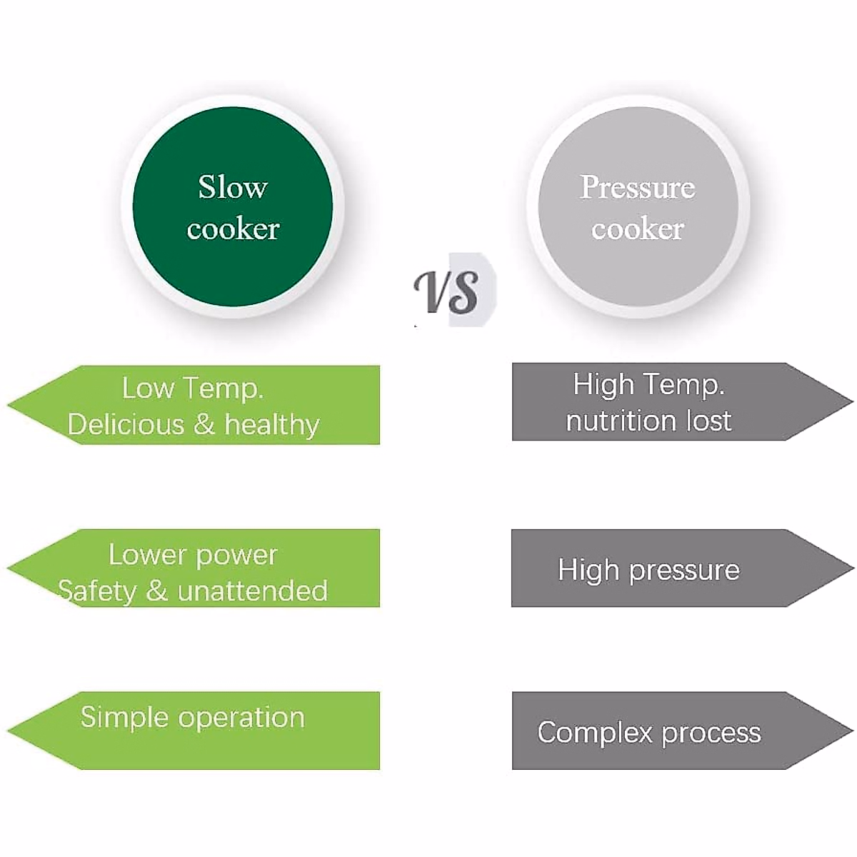 7 Quarts Oval Slow Cooker, 3 Heating Setting, Dishwasher-safe Stoneware Pot and Glass Lid, Sleek Stainless Steel Design