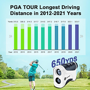 PEAKPULSE Golf Rangefinder 650 Yards Range Finder Golfing Laser Distance Measurement 6X Magnification 0.5 Yard Accuracy Flag Pole Locking Vibration Fast Focus System Tournament Legal