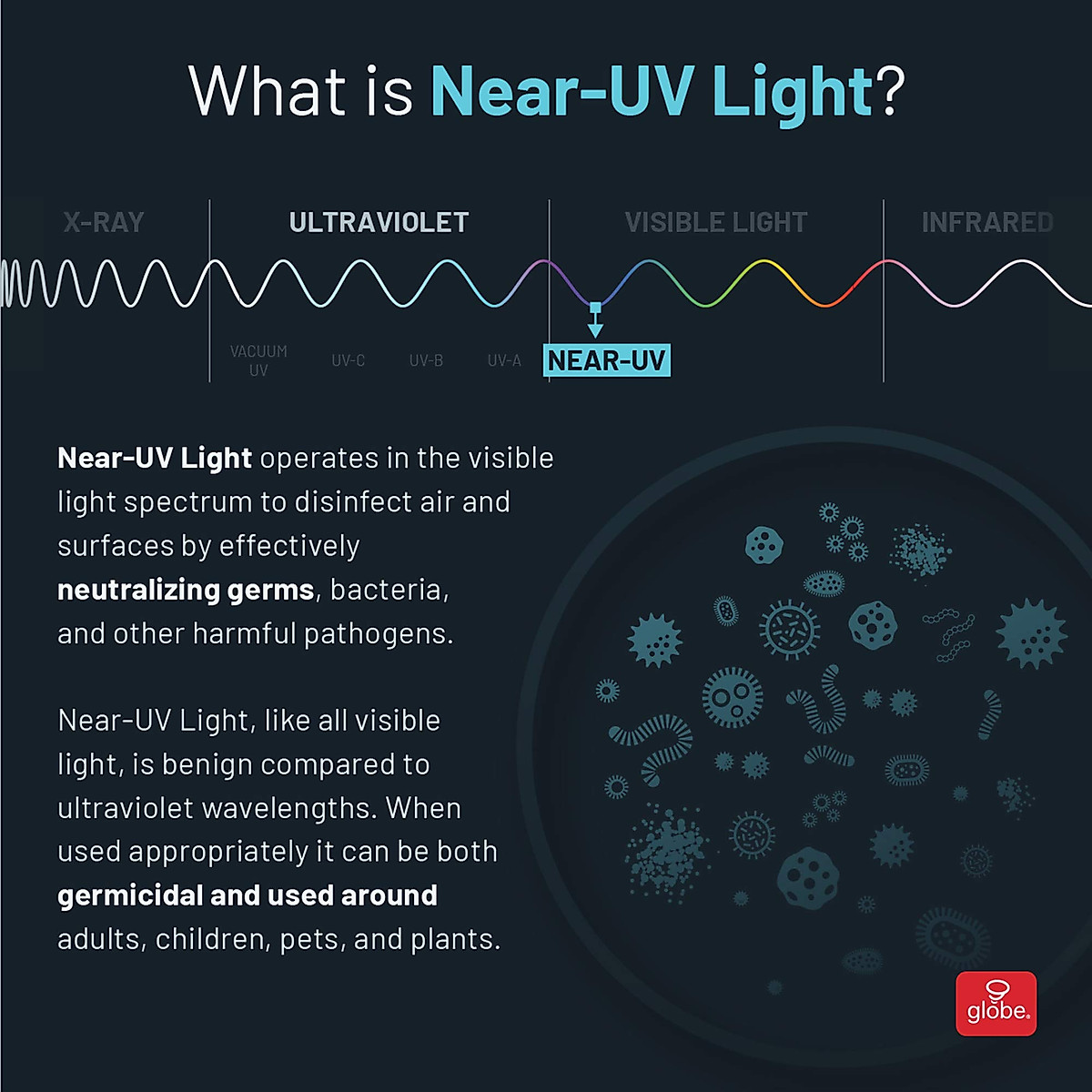 Globe Electric 9-Watt 60W Equivalent Near-UV Light Disinfecting BR30 E26 LED Light Bulb, 650 Lumens, 3000 Kelvin, Dimmable