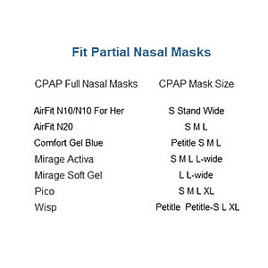 CPAP Mask Liners, CPAP Mask Covers Pads Full Face - for Most CPAP Full Face Masks Reusable [5 Pack]