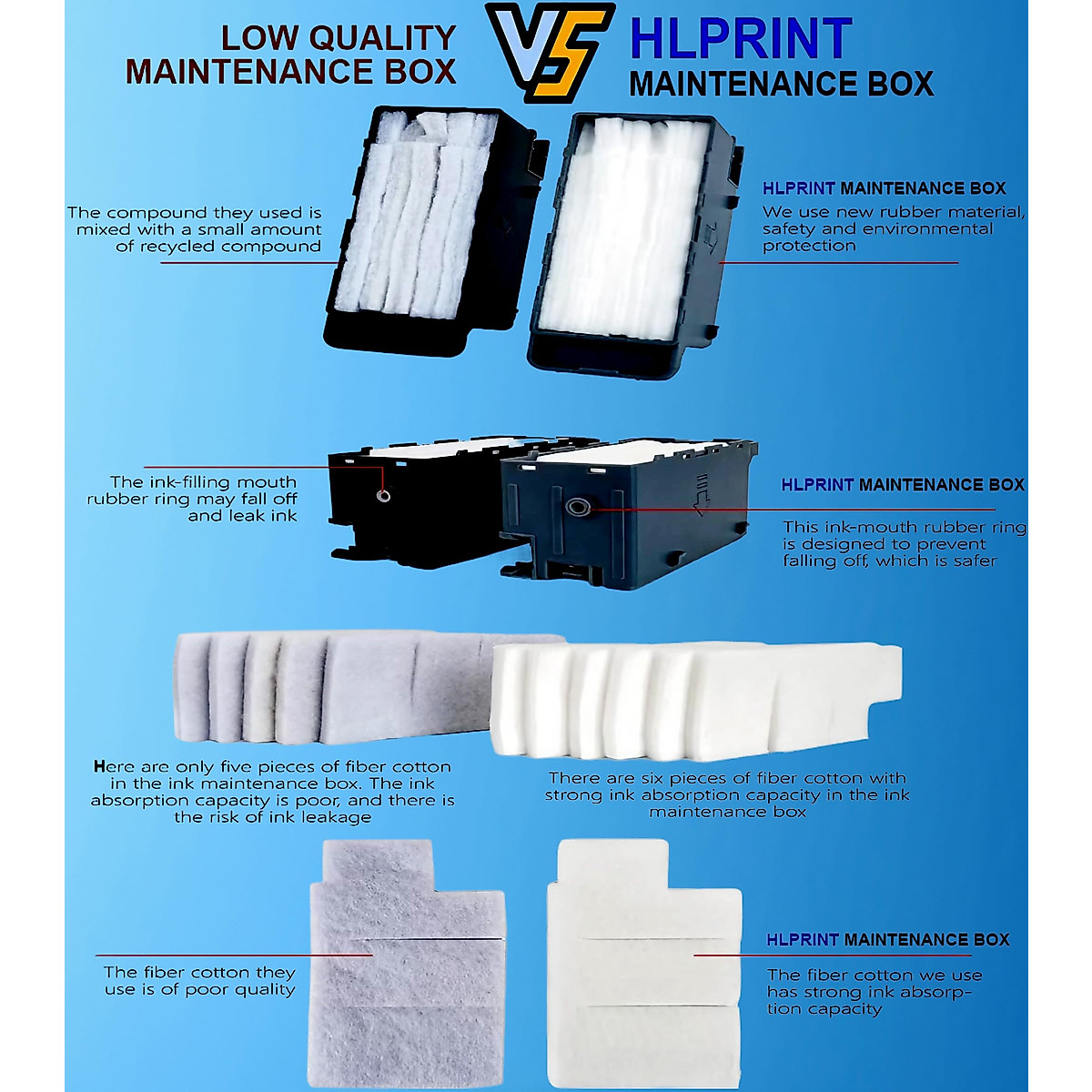 HLPRINT C9345 Ink Maintenance Box Remanufactured for EcoTank Pro ET-5880 ET-5850 ET-5800 ET-16600 ET-16650 Workforce Pro WF-7820 WF-7840 ST-C8000 Printer