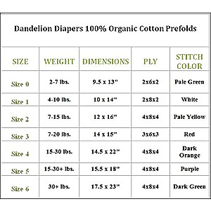 Dandelion Diapers Cloth Diaper Prefolds 100% Organic Cotton Natural Unbleached DSQ | Standard Size 5 | 6 Pack