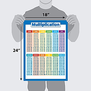 Multiplication Table Poster for Kids - Educational Times Table Chart for Math Classroom (Laminated, 18" x 24")