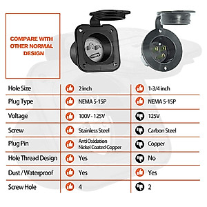 Bundle Set| WELLUCK 15 Amp 125V AC Power Inlet Port Plug with Integrated Dual 18" Extension Cord, NEMA 5-15 RV Flanged Inlet with Waterproof & Back Cover Y Splitter Cable, 2 Pole 3-Wire Shore Power Pl