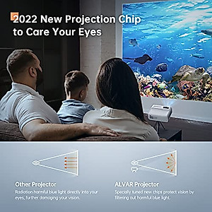Mini Projector with 5G WiFi and Bluetooth W/ Tripod & Bag, ALVAR 9000 Lumens Portable Outdoor Movie Projector 240" Display & 1080P Supported, Compatible with TV Stick/HDMI/VGA/USB/iOS & Android…
