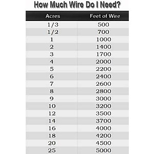 Extreme Dog Fence Underground Electric Dog Fence Premium - Standard Dog Fence System for Easy Setup and Superior Longevity and Continued Reliable Pet Safety - 1 Dog | 500 Feet Standard Dog Fence Wire