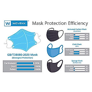 wovenx 5 Ply Small Kids Face Mask for 2-3 Year Olds, 15 Pack, With Adjustable Earloops, Individually Packaged, Disposable (Boys Masks: Dinosaur, Fishes, Camouflage)