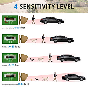 Solar Driveway Alarm Wireless Outside 1800ft Range, Outdoor Motion Sensor & Detector Driveway Alert System with Rechargeable Battery/Weatherproof/Mute Mode(1&1-Brown)